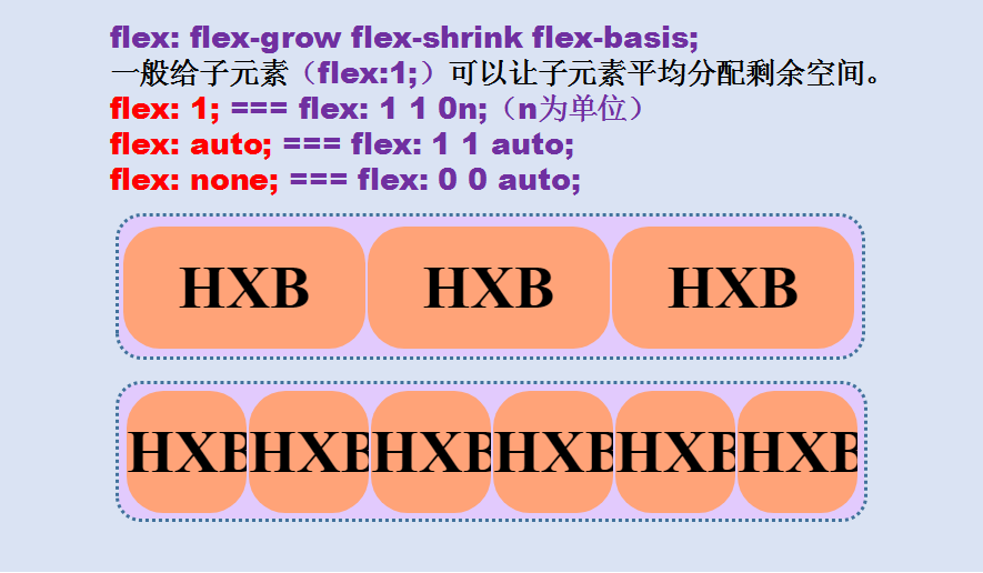 Flex Grow与flex Shrink的计算 江湖小栈 